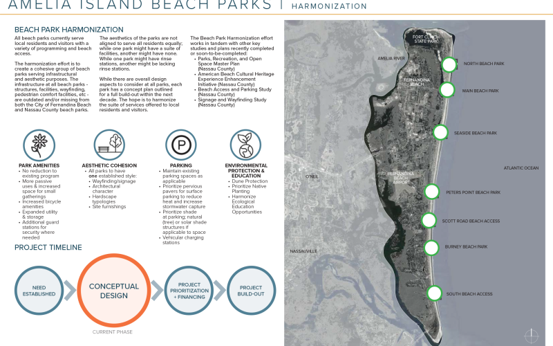 City commission approves preliminary beach harmonization plan | News ...
